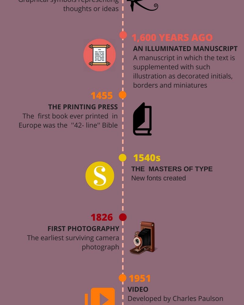 INFOGRAPHIC A BRIEF HISTORY OF VISUAL COMMUNICATION INFOGRAPHIC A BRIEF HISTORY OF VISUAL COMMUNICATION